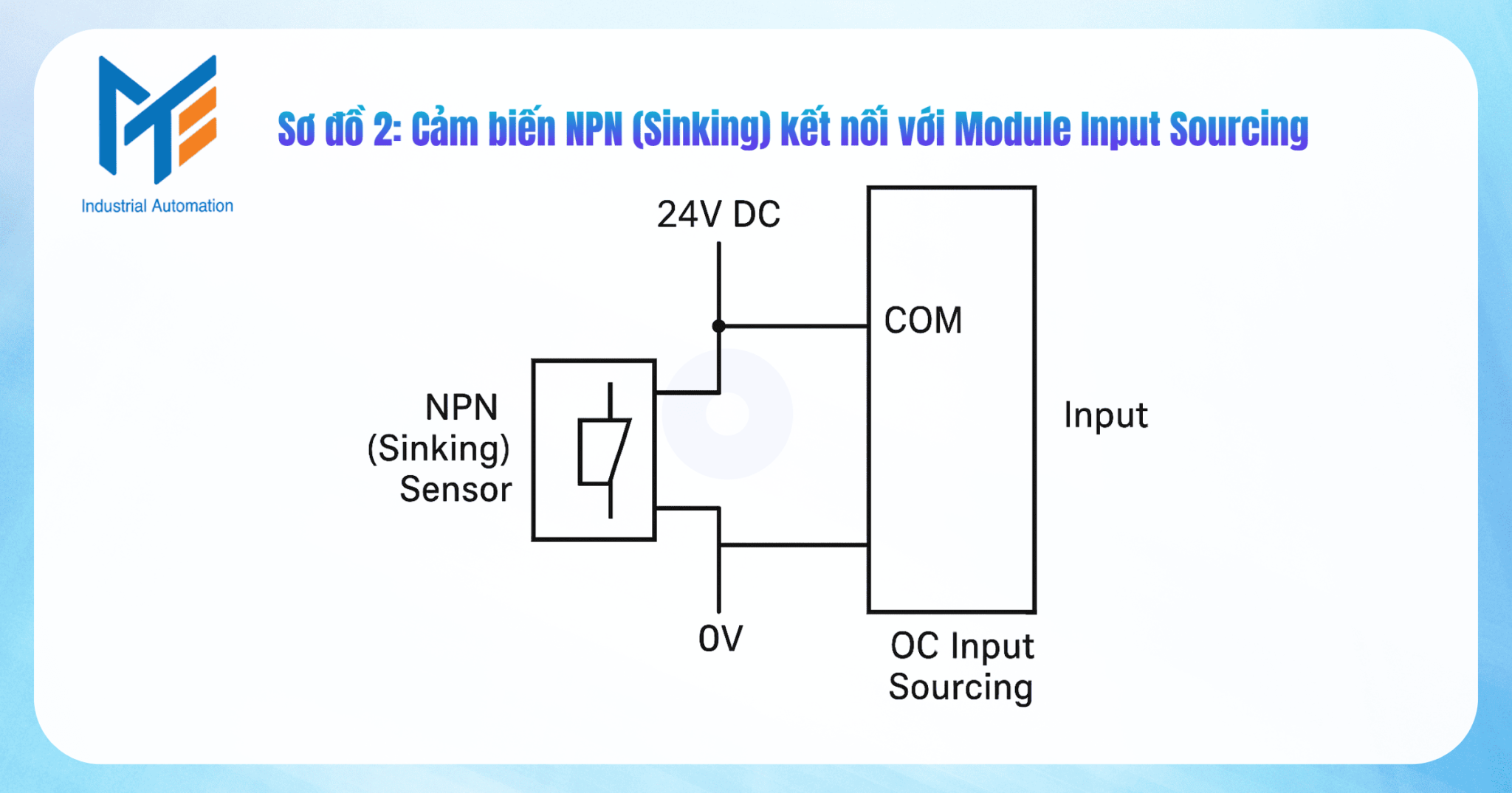 Phân biệt Sink và Source là gì? Cách phân biệt chúng trong PLC